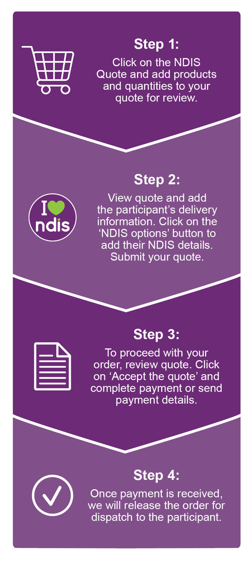 NDIS- How To Order Online