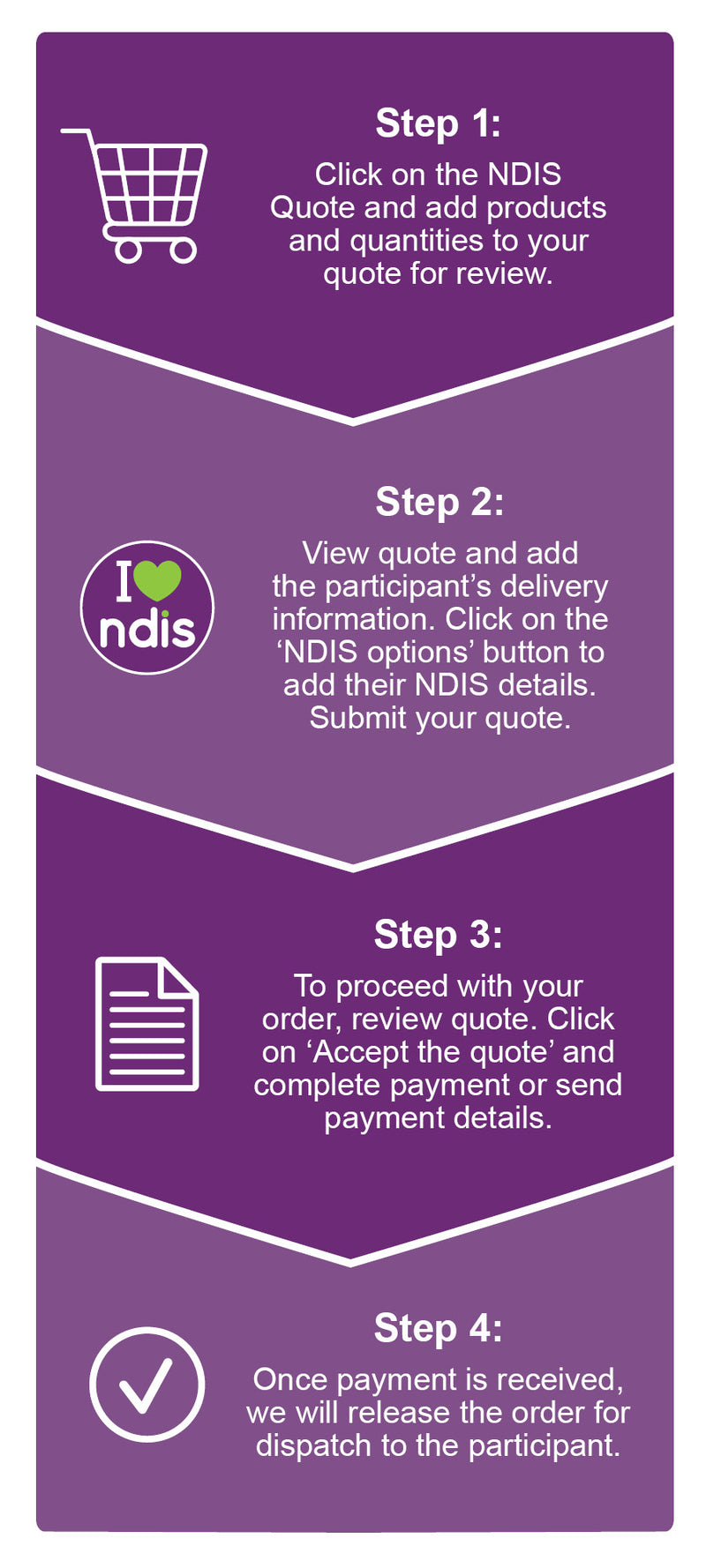 NDIS- How To Order Online