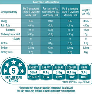 Thickeners - Liquid & Powder Thickeners | AMH Community